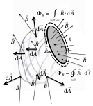 Chapter 7 The Vector Potential and the Curl – Maricourt Academic Press
